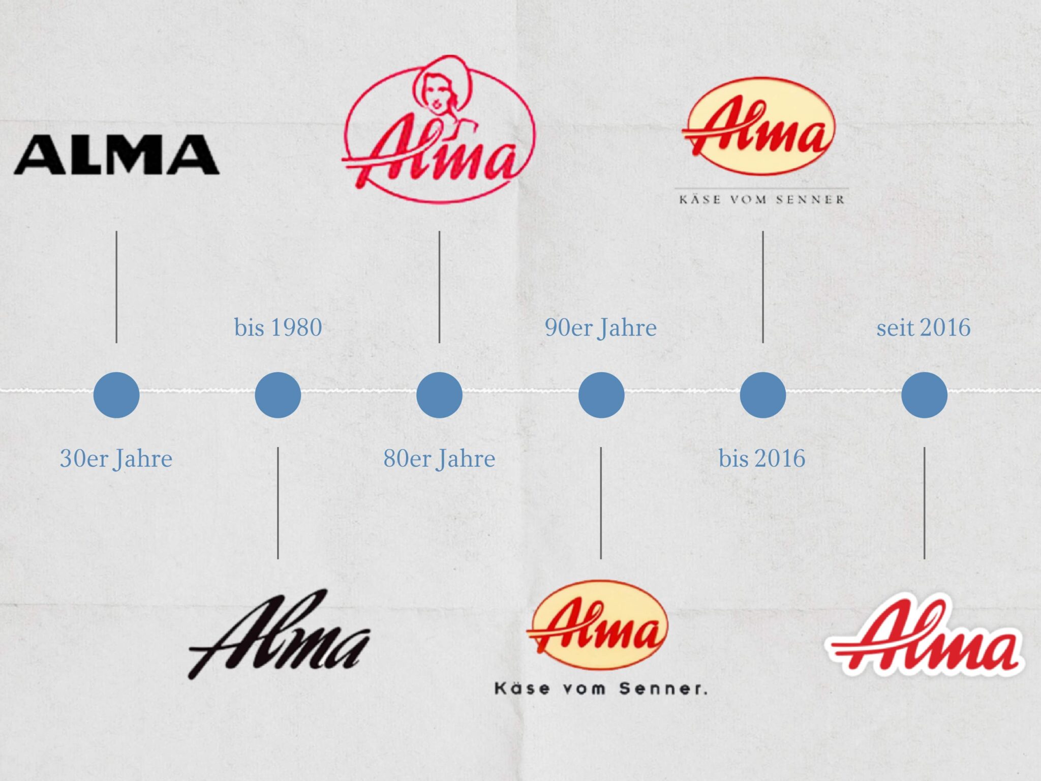 Die Alma Sennerin | Alma